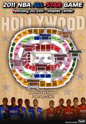 2011 NBA All-Star Game Ticket Overview