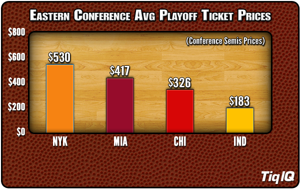 NBA Playoff Tickets: Conference Semifinals Ticket Prices