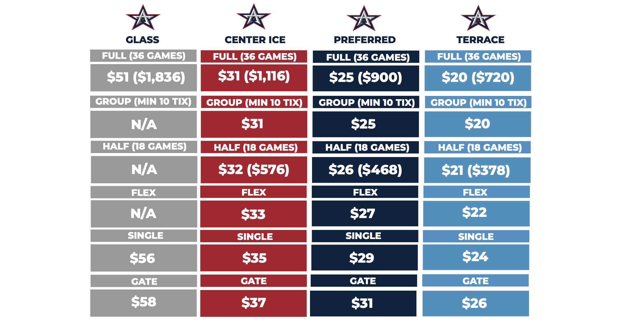 How To Find The Cheapest Allen Americans Tickets + All Face Value Options