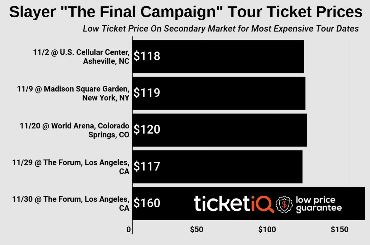 How To Find The Cheapest Slayer Tickets For "The Final Campaign" Tour ...