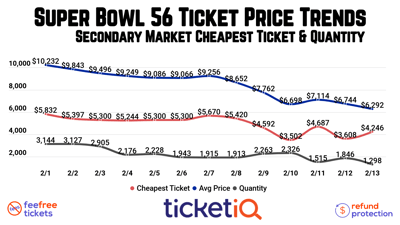 2021 NFL Tickets: Face Value, On Sale Info, Attendance Policies - All Teams