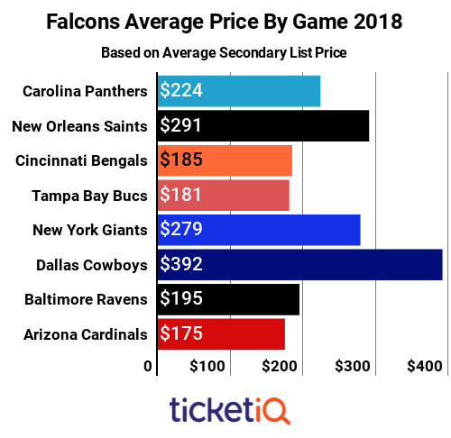 How To Find Cheap 2022 Atlanta Falcons Tickets + On Sale News