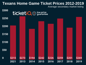 How To Find The Cheapest Houston Texans Tickets + Face Price Options
