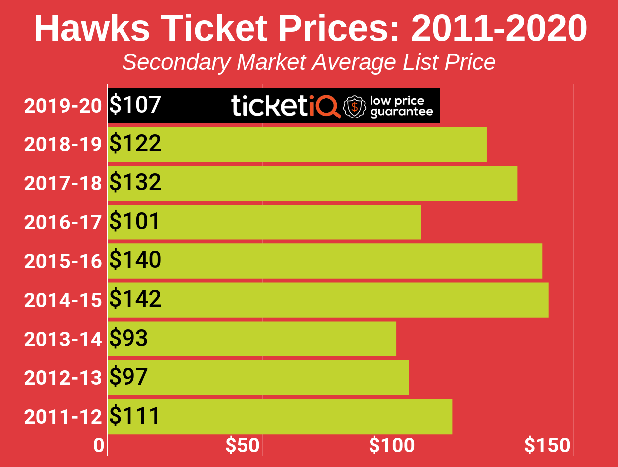 State Farm Arena Seating Chart + Rows, Seat Numbers and Club Seats