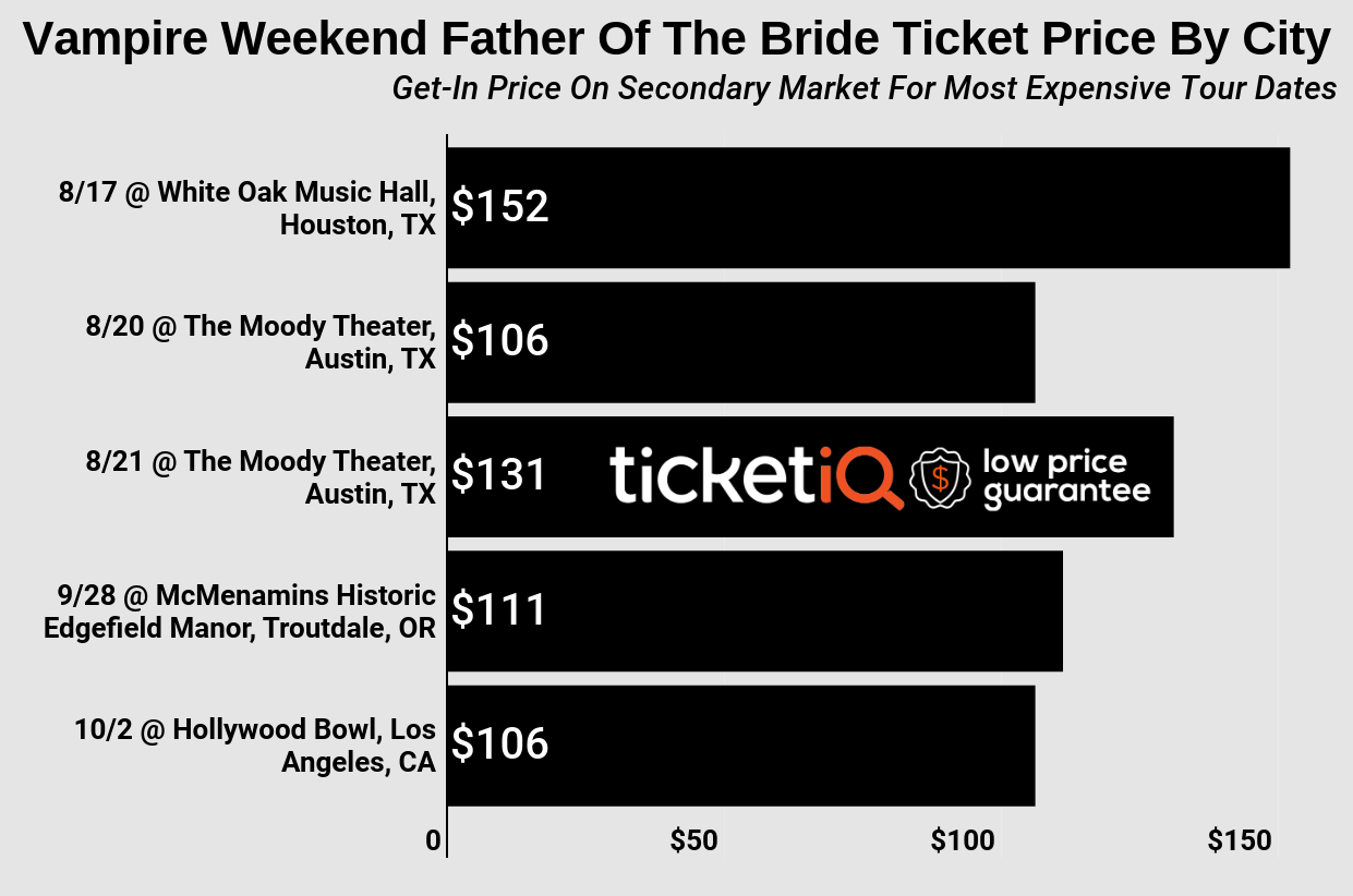 How To Find The Cheapest Vampire Weekend Tickets For The Father Of The ...